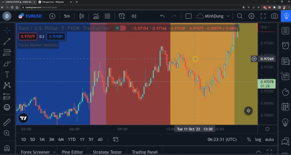 Lập trình Pine Script TradingView | Giao Dịch Thuật Toán Lập trình Pine Script TradingView | Giao Dịch Thuật Toán