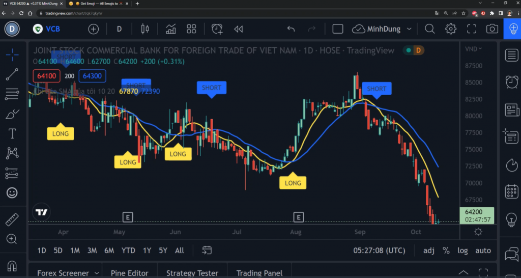 Lập trình Pine Script TradingView | Giao Dịch Thuật Toán Lập trình Pine Script TradingView | Giao Dịch Thuật Toán